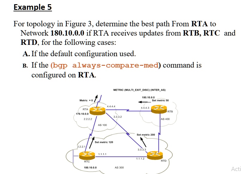 SOLVED: Example 5 For the topology in Figure 3, determine the best path from RTA to Network 180 ...