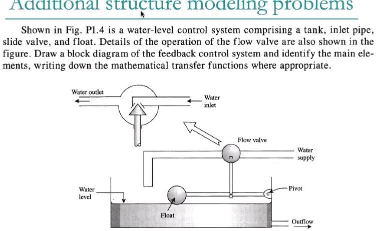 SOLVED: Shown in Fig. Pl.4 is a water-level control system comprising a ...