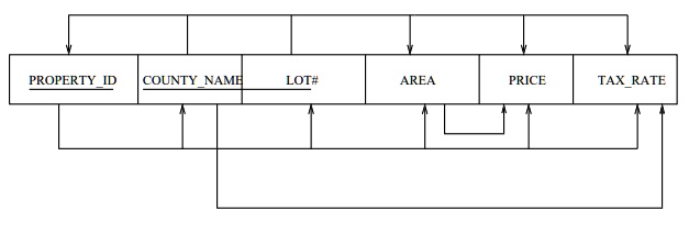 Solved The Figure Below Shows A Relation Lots With Functional