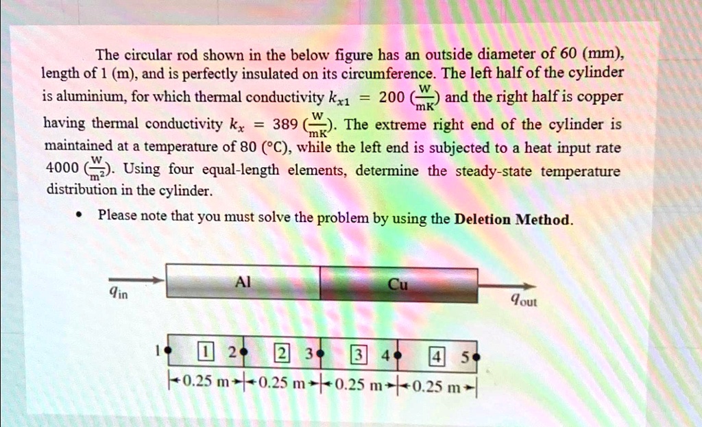 The circular rod shown in the below figure has an outside diameter of ...