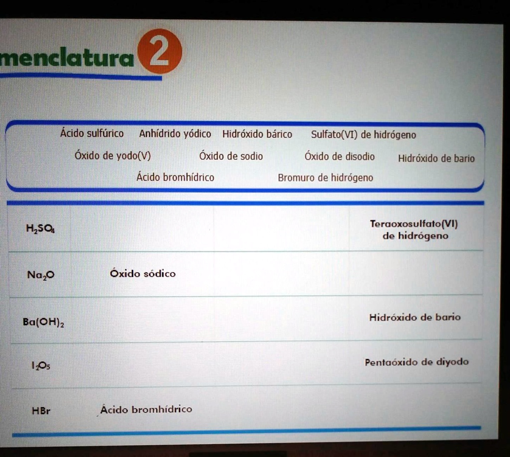 SOLVED: Me ayudan por favorr? nenclatura ( 2 Ácido sulfúrico Anhídrido ...