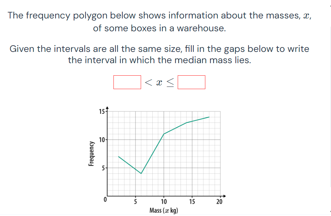 the frequency polygon below shows information about the masses x of ...