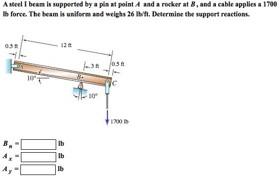 SOLVED: A steel I beam is supported by a pin at point A and a rocker at ...