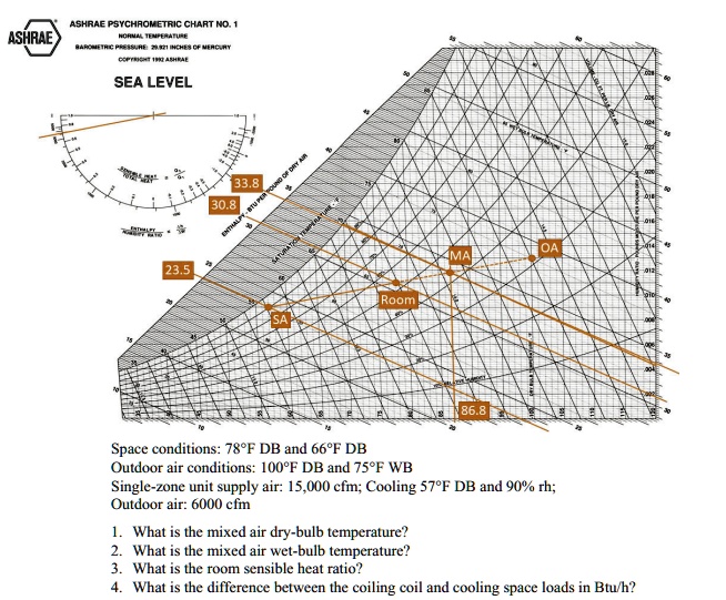 ASHRAE PSYCHROMETRIC CHART NO. 1 NORMAL TEMPERATURE BAROMETRIC PRESSURE ...