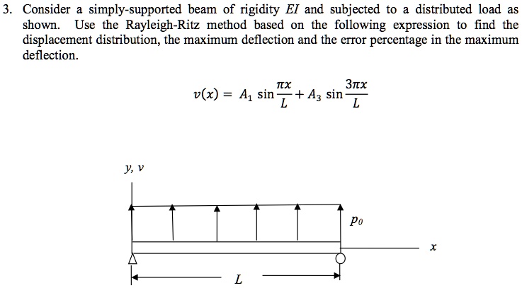 SOLVED: i need the answer with full steps please 3. Consider a simply-supported beam of rigidity ...