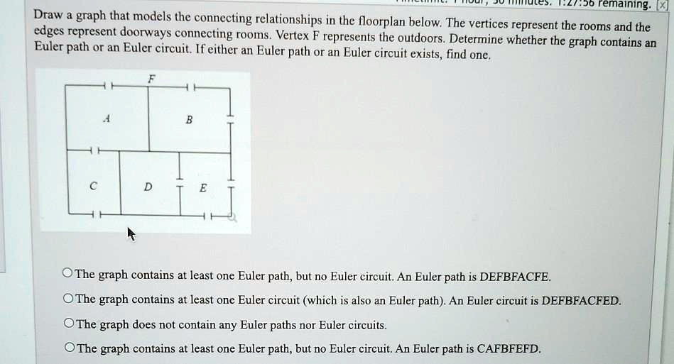 Draw a graph that models the connecting relationships in the floorplan ...