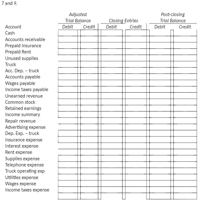 SOLVED: 'How do i fill out adjusted trial balance, closing entries, and ...