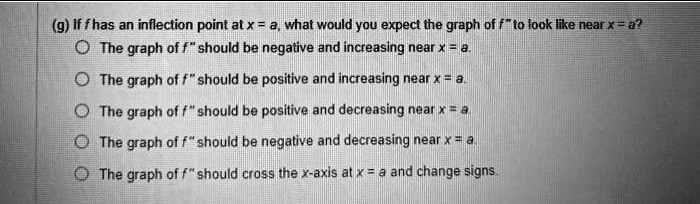 SOLVED: (g) If f has an inflection point atx = what would you expect ...