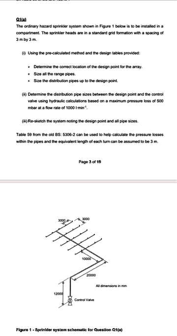 SOLVED: The ordinary hazard sprinkler system shown in Figure 1 below is ...
