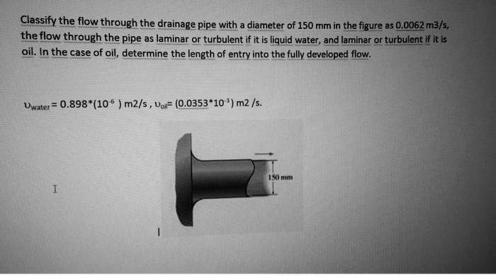 SOLVED: the flow through the pipe as laminar or turbulent if it is ...