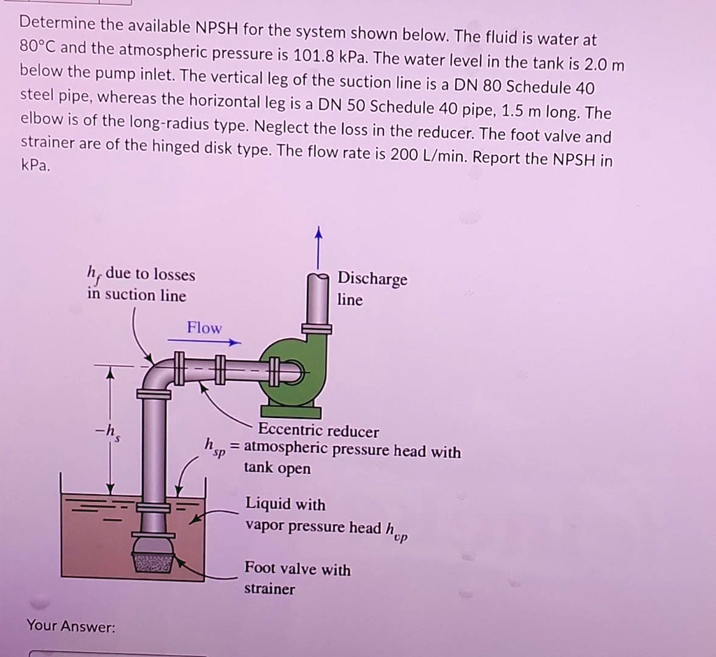 SOLVED: Determine the available NPSH for the system shown below.The ...