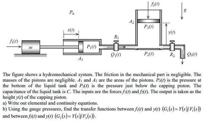 SOLVED: Pa A2 P3 v(t) R1 ST fi(t) m P1(t) O1(t) P2(t) R2 Q0(t) A1 The ...