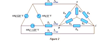 SOLVED: Find the line currents Ia, Ib, and Ic in the three-phase network of Fig. 2. Take Zâˆ ...