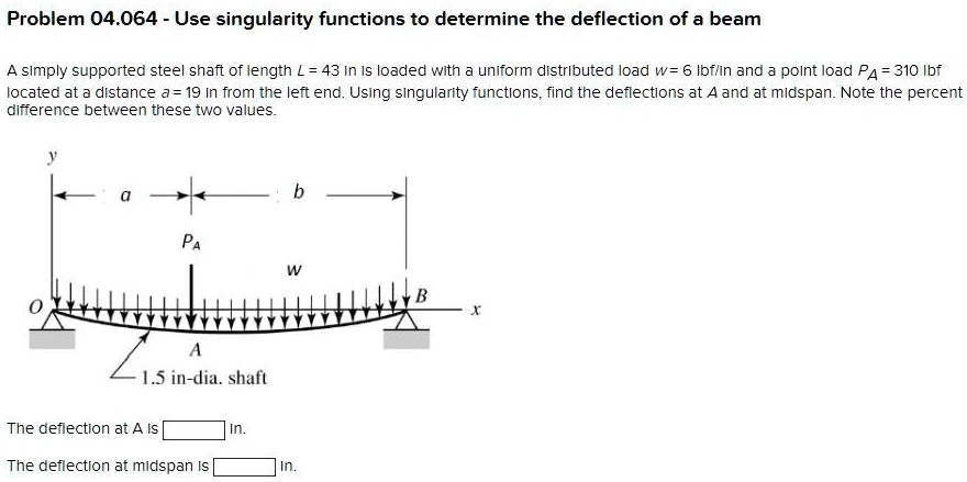 Problem 04.064 - Use singularity functions to determine the deflection of a beam A simply ...