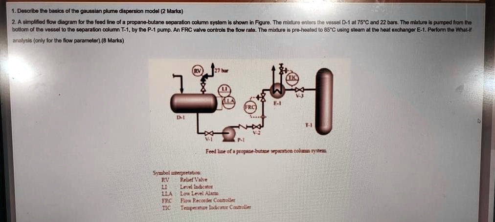 SOLVED: 1.Describe the basics of the gaussian plume dispersion model (2 ...