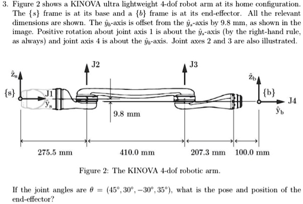 SOLVED: Figure 2 shows a KINOVA ultra lightweight 4-dof robot arm at its home configuration. The ...