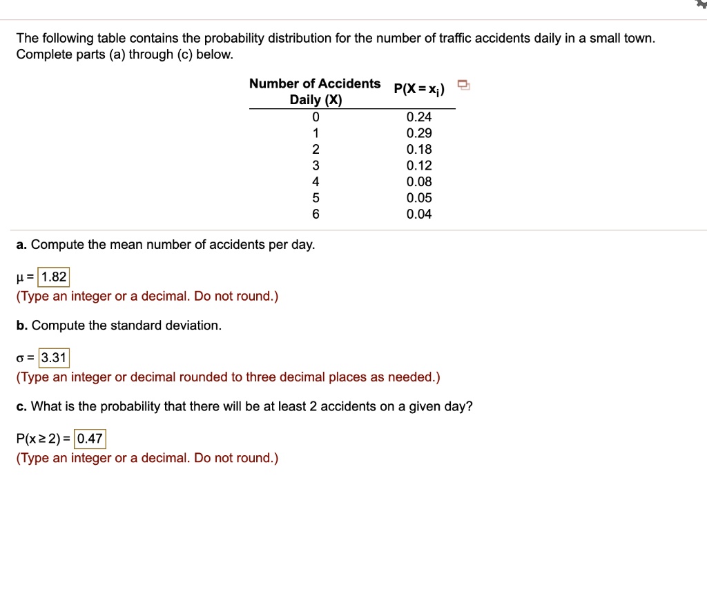 SOLVED: The following table contains the probability distribution for ...