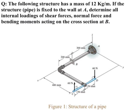 SOLVED: O:The following structure has a mass of 12 Kg/m.If the ...