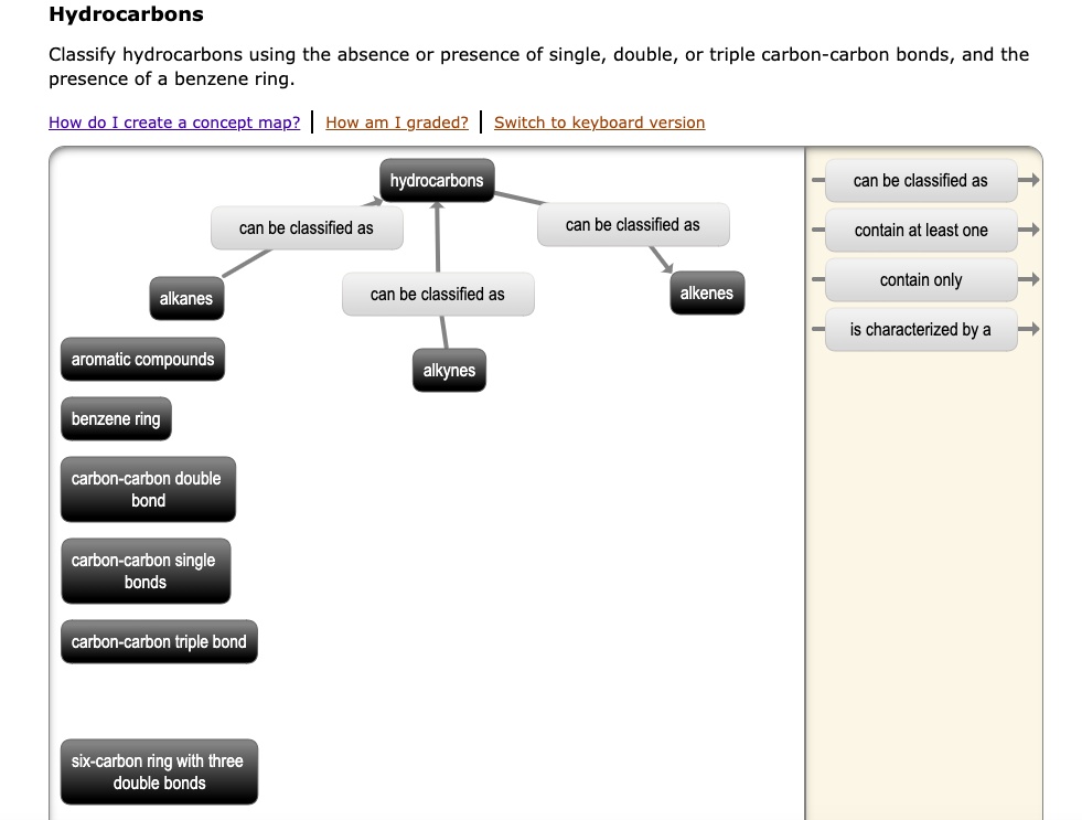 SOLVED: Hydrocarbons Classify hydrocarbons using the absence or ...