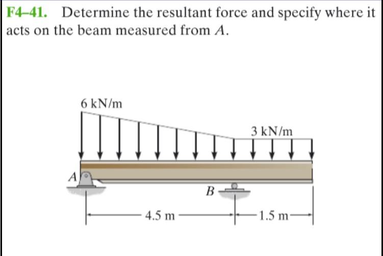 SOLVED: F4-41. Determine the resultant force and specify where it acts on the beam measured from ...