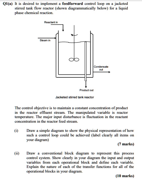 Q1(a) It is desired to implement a feedforward control loop on a jacketed stirred tank flow ...