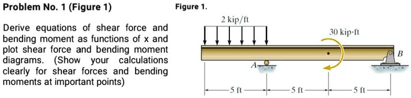 Problem No.1 Figure 1 2 kip/ft Derive equations of shear force and ...