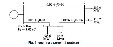 Figure 1 shows the one-line diagram of a three-bus power system with generator at bus 1. The ...