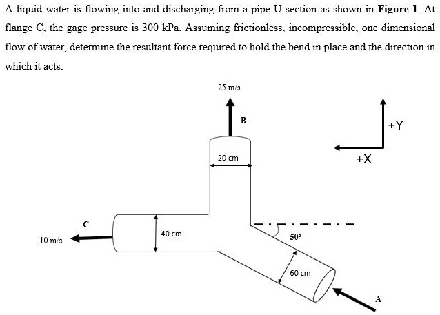 A liquid water is flowing into and discharging from a pipe U-section as ...