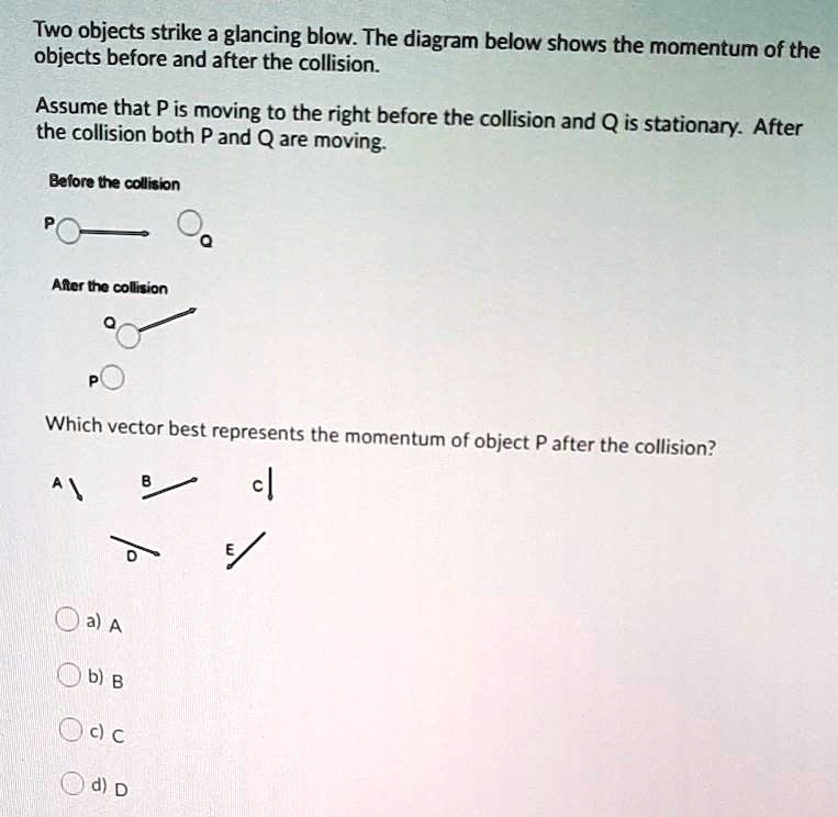 Two objects strike a glancing blow. The diagram below shows the ...