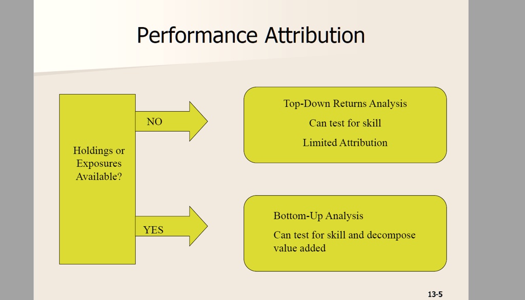 SOLVED: 1. What is that Top-down return analysis? What is the bottom-up ...