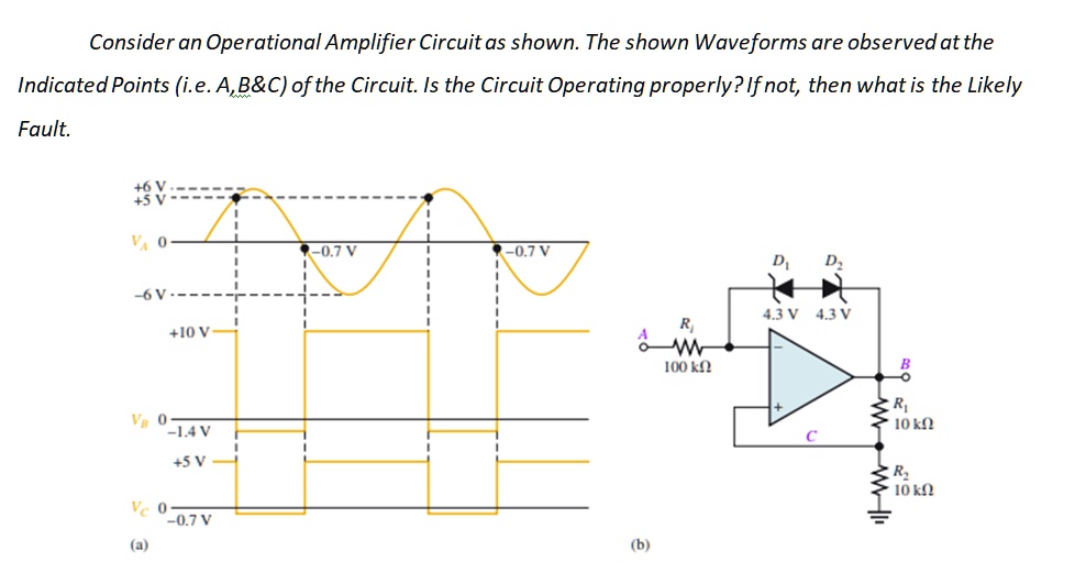 Consider an Operational Amplifier Circuit as shown. The shown waveforms ...