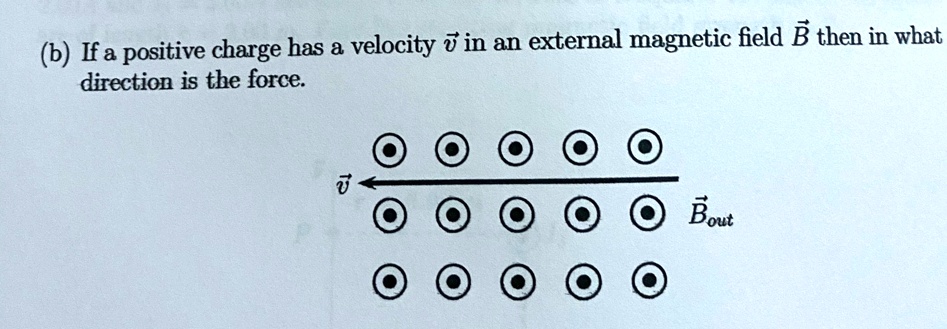 SOLVED: (b) I positive charge has a velocity in an external magnetic ...