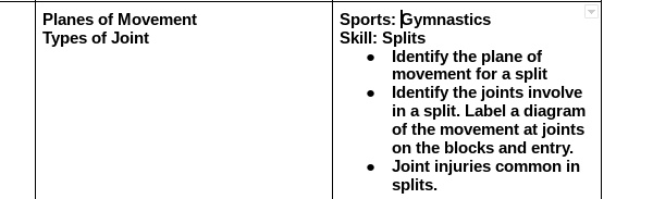 SOLVED: Planes of Movement and Types of Joints Sports: Gymnastics Skill ...