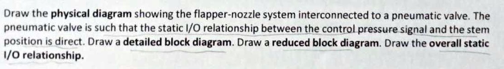 SOLVED: Draw the physical diagram showing the flapper-nozzle system ...