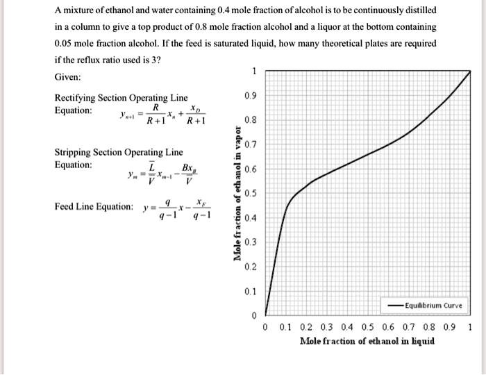 [GET ANSWER] A mixture of ethanol and water containing 0.4 mole ...