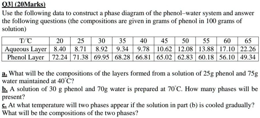SOLVED: Q3l (20 Marks) Use the following data to construct a phase ...