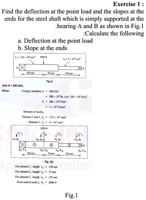 SOLVED: Exercise 1: Find the deflection at the point load and the ...
