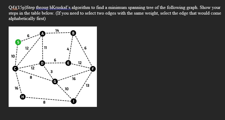 SOLVED: Q4) (15p) Step through Kruskal's algorithm to find a minimum ...
