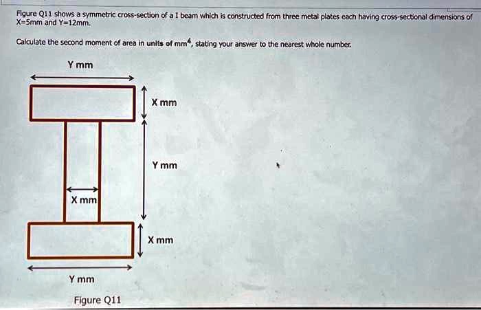 Figure Q11 shows a symmetric cross-section of a I beam which is constructed from three metal ...