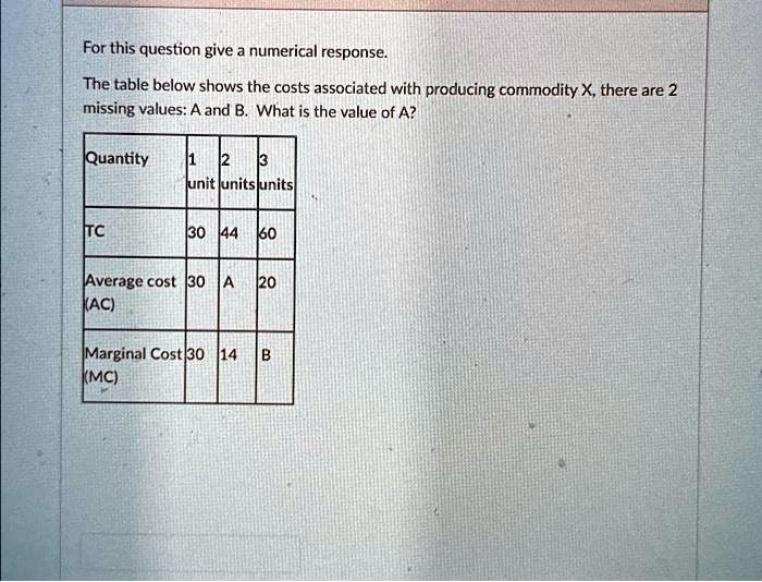 SOLVED: Texts: For this question, give a numerical response. The table below shows the costs ...