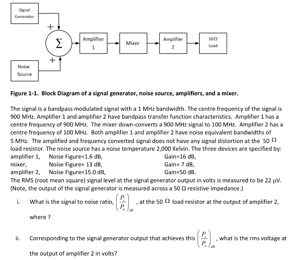 SOLVED: The signal is a bandpass modulated signal with a 1 MHz ...
