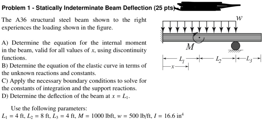 SOLVED: Texts: Problem 1 - Statically Indeterminate Beam Deflection (25 pts) The A36 structural ...