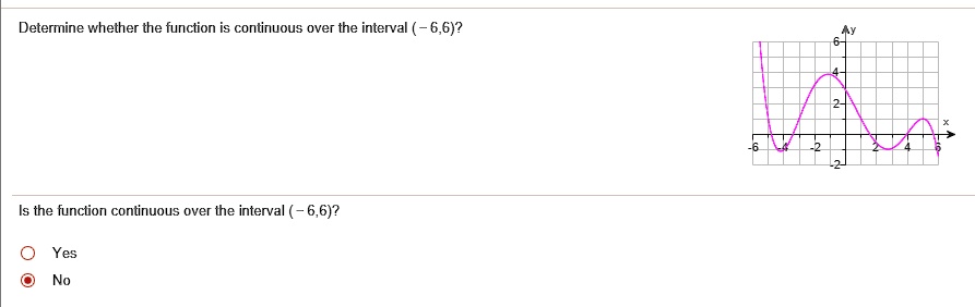 Solved Determine Whether The Function Is Continuous Over The Interval 6 6 Is The Function
