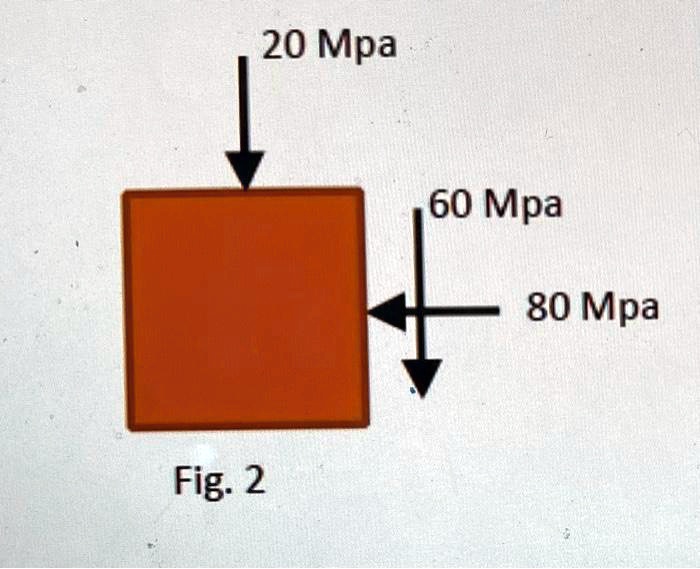SOLVED: Plot the circle of Mohr indicating the location of the angle ...