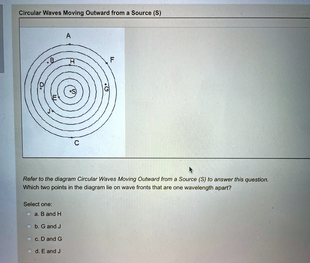 Circular Waves Moving Outward from a Source (S) Refer to the diagram ...
