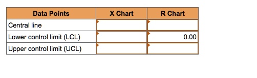 data points central line x chart r chart lower control limit lcl upper control limit ucl 58125