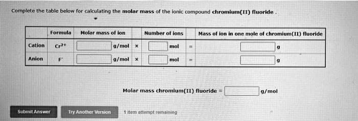 SOLVED: Text: Complete the table below for calculating the molar mass of the ionic compound ...