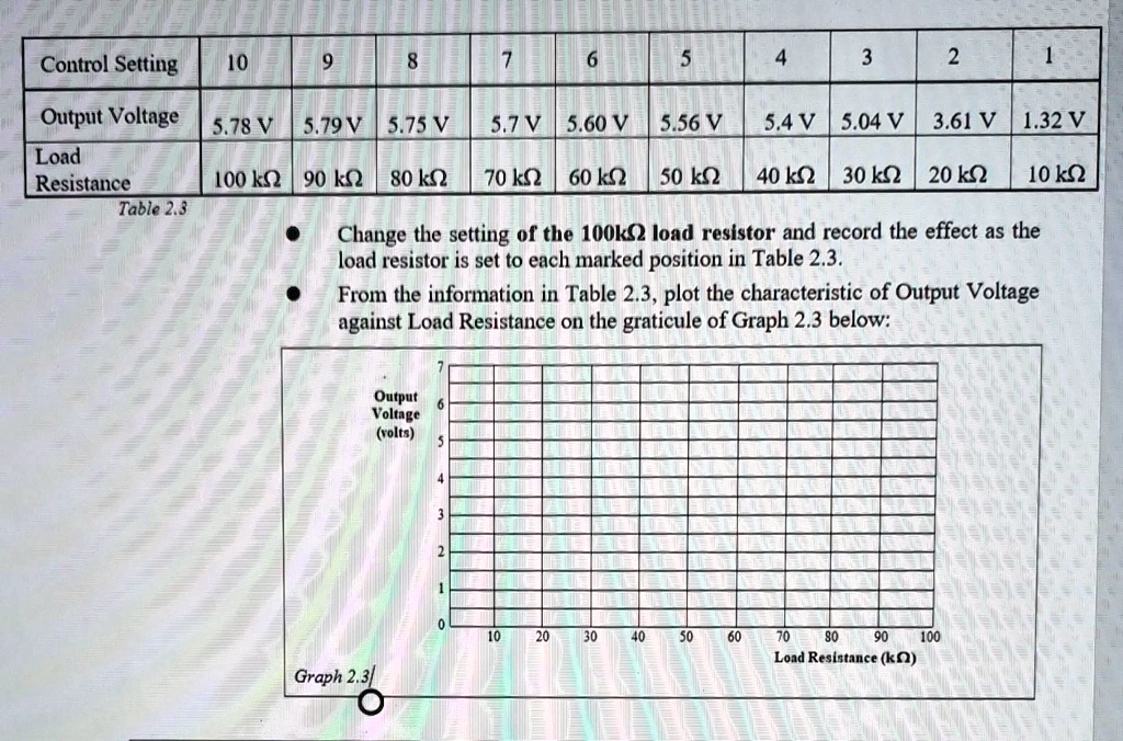 SOLVED: Hi, I would like you to draw a graph of Output voltage against ...
