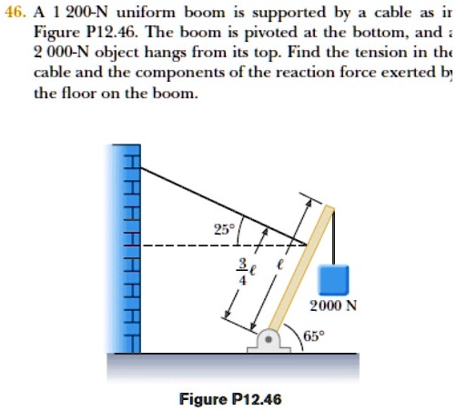 SOLVED: 46 . 200-N uniform boom supported by cable Figure P12.46. The ...