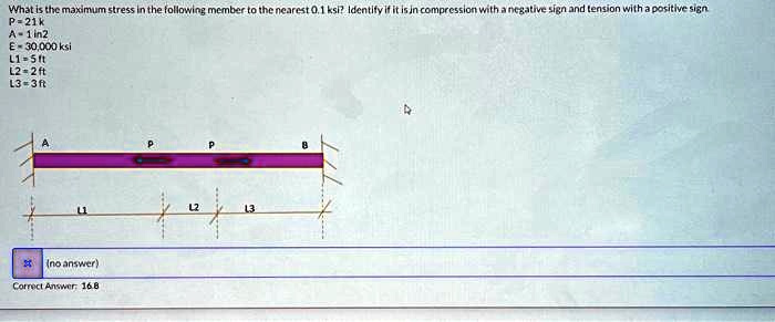 What is the maximum stress in the following member to the nearest 0.1 ...